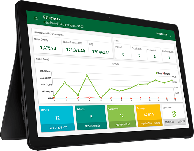 Salesworx – Field Sales Automation Mobile App